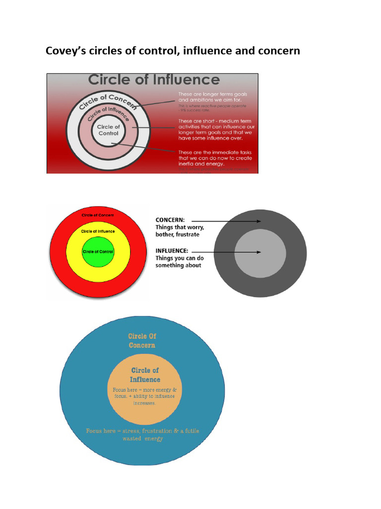 Covey's Circles: Control & Influence | PDF