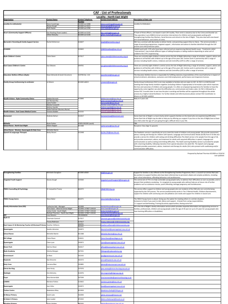 2846 CAF List of Professionals NE Locality v3 | PDF | Health Care