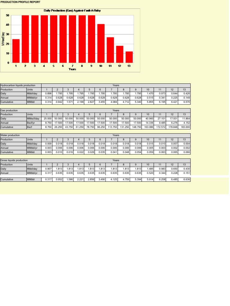 Manata PDF Offshore Drilling Oil Well