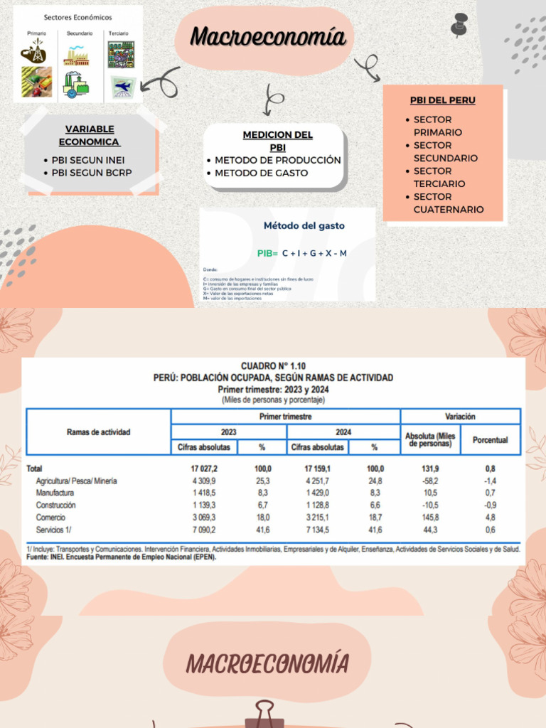 Ta3 Micro y Macro | PDF