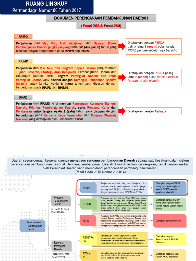 Ruang Lingkup Dokumen Perencanaan RPJPD, RPJMD Dan Renstra | PDF | Pengelolaan Keuangan & Uang