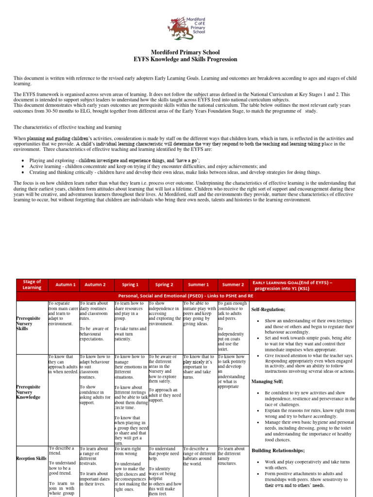 EYFS Skills and Knowledge Progression | PDF | Learning | Curriculum