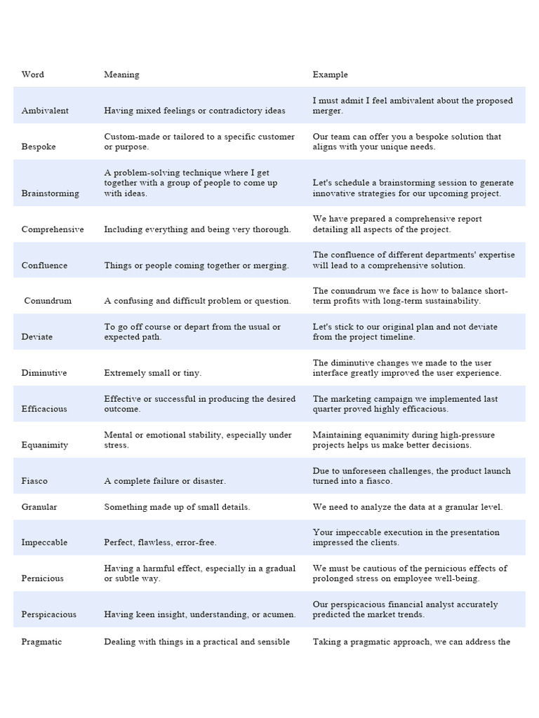 Fancy Words To Use | PDF | Brainstorming