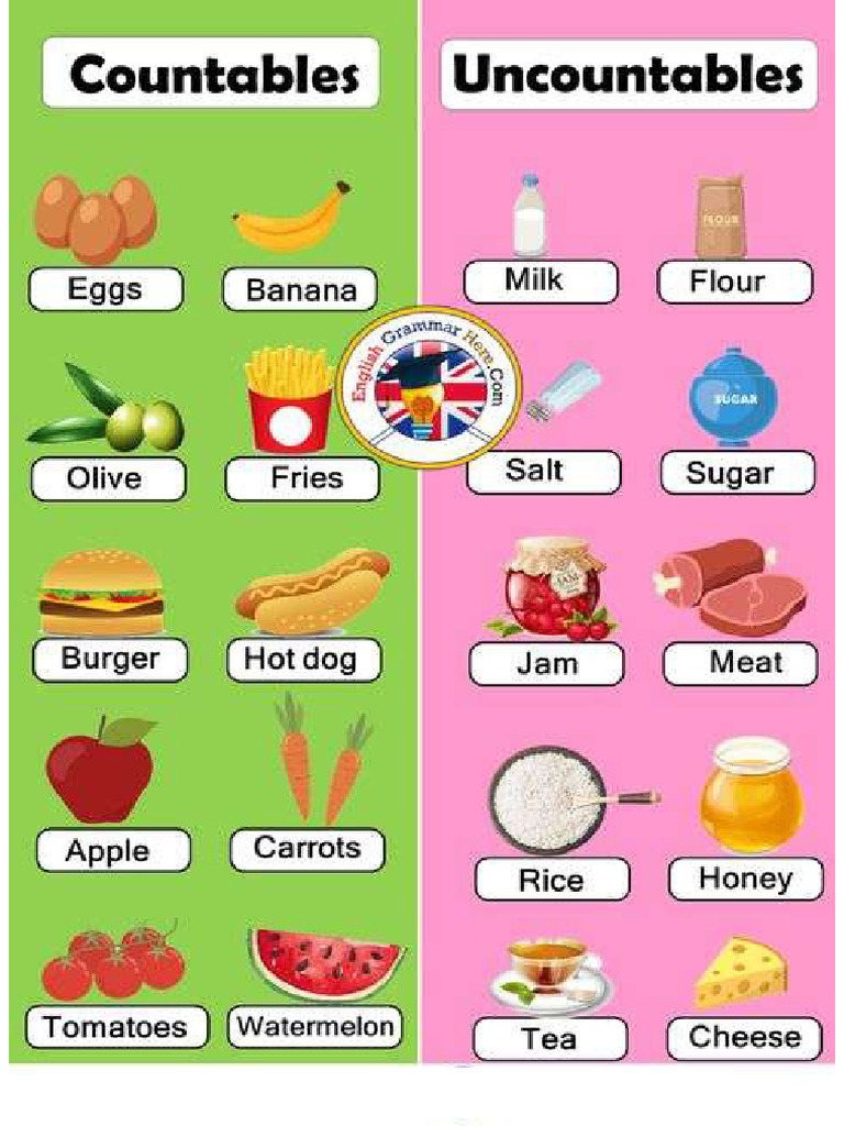 Christine Ang STD 5 English | PDF