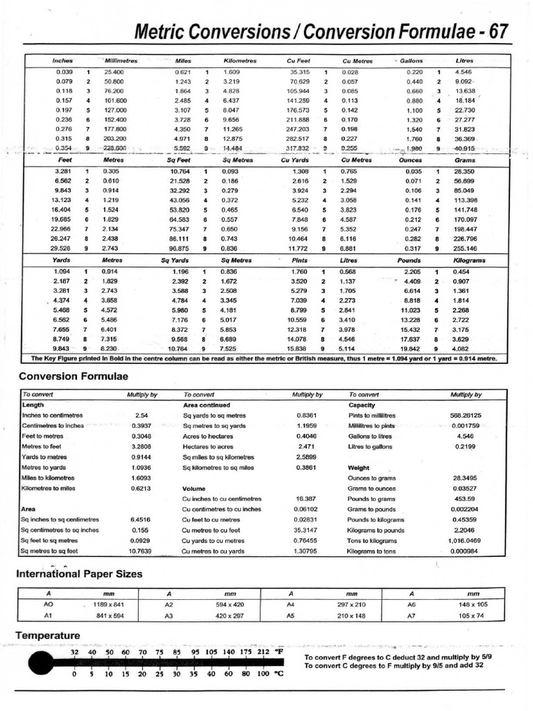 Useful Data Sheets | PDF | Foot (Unit) | Litre