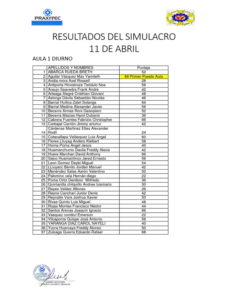 Resultados Del Simulacro | PDF