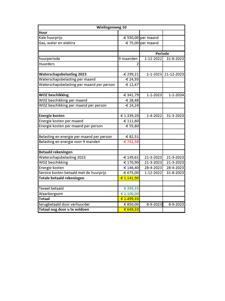 Wielingenweg 10 Financiële Berekeningen | PDF