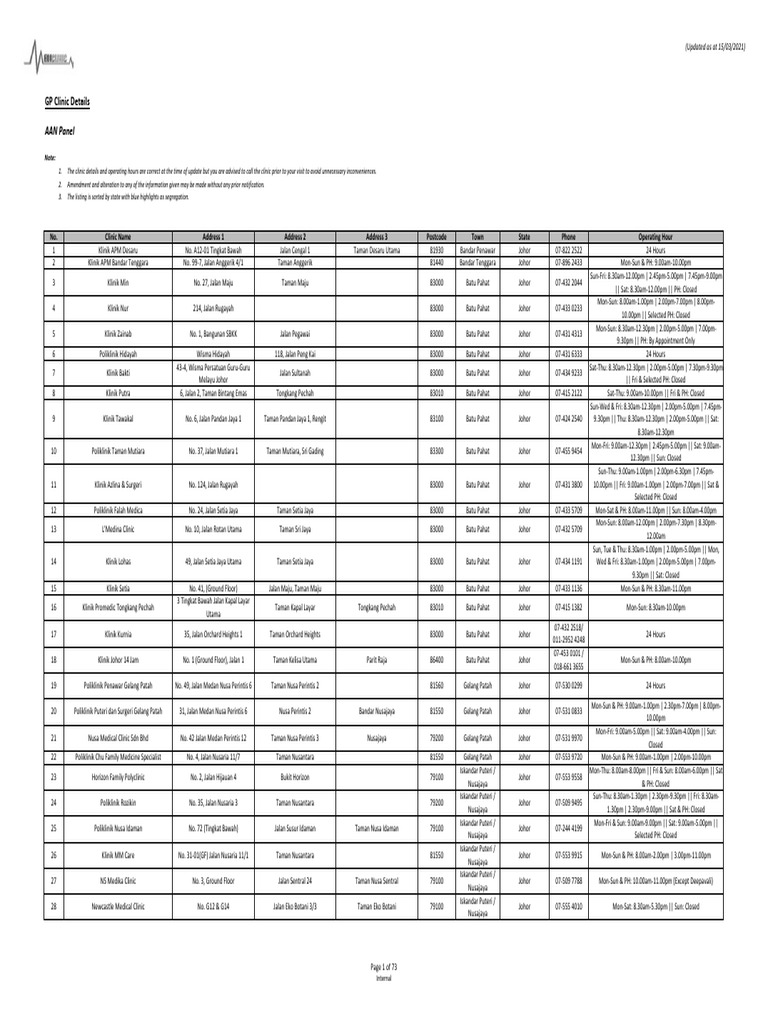List of Panel Clinics For Outpatient GP Visits | PDF | Primary Care