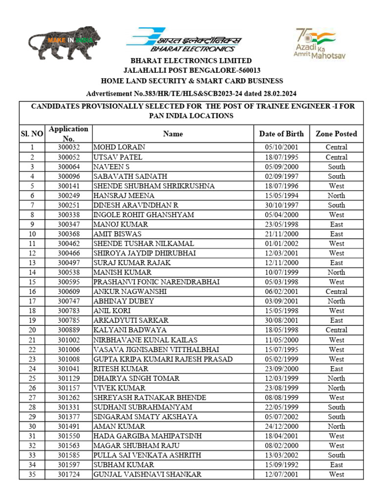 Result Te For Upload | PDF