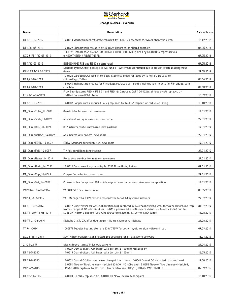 Product Change Notices 2012-2023 | PDF | Materials