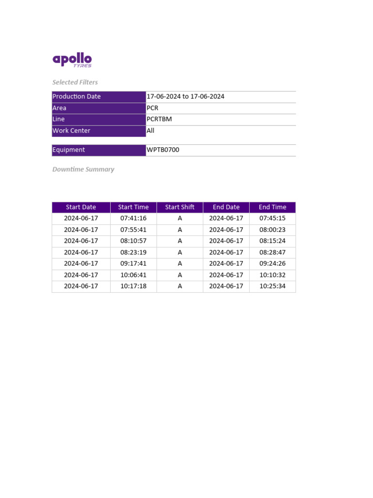 RPT - Downtime (14) 1 | PDF | Computer Engineering | Electronics