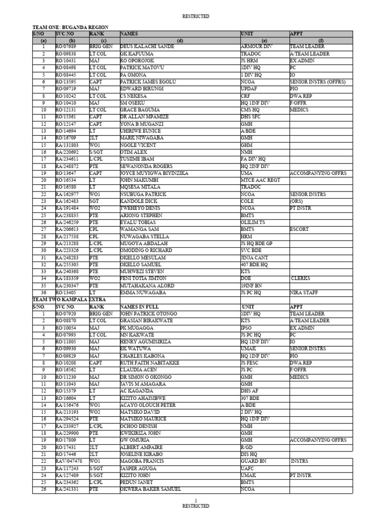 Military Personnel Roster | PDF | Military Of Canada | British Army