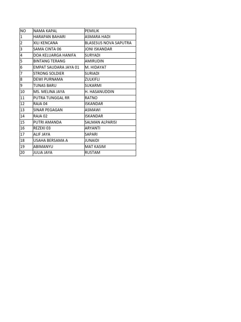 Data Kapal Sudah Keluar | PDF