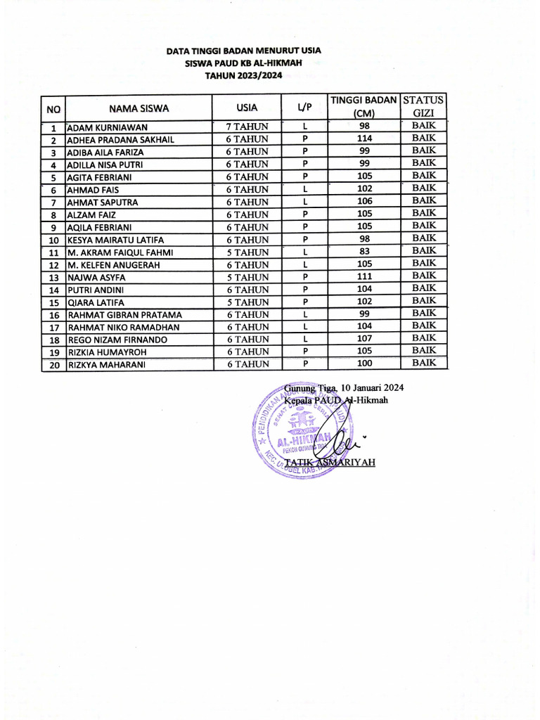 Data TB Menurut Usia | PDF