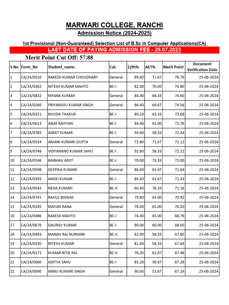BCA 1st List-2024 | PDF