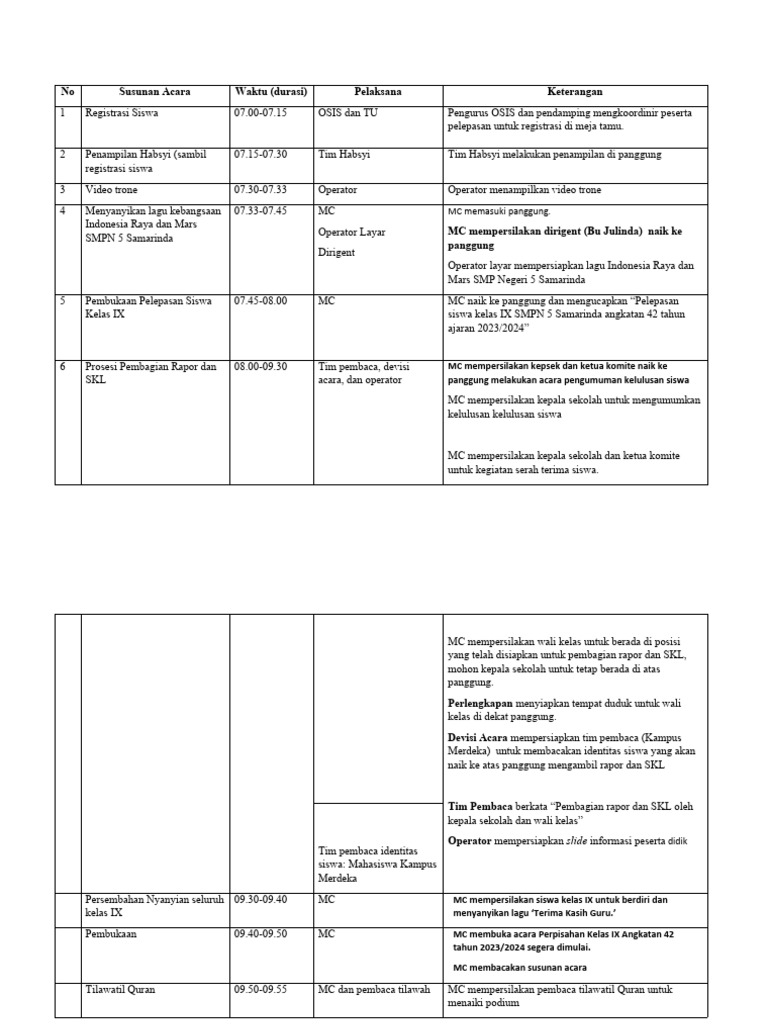 Rundown Acara Perpisahan SPANLA | PDF