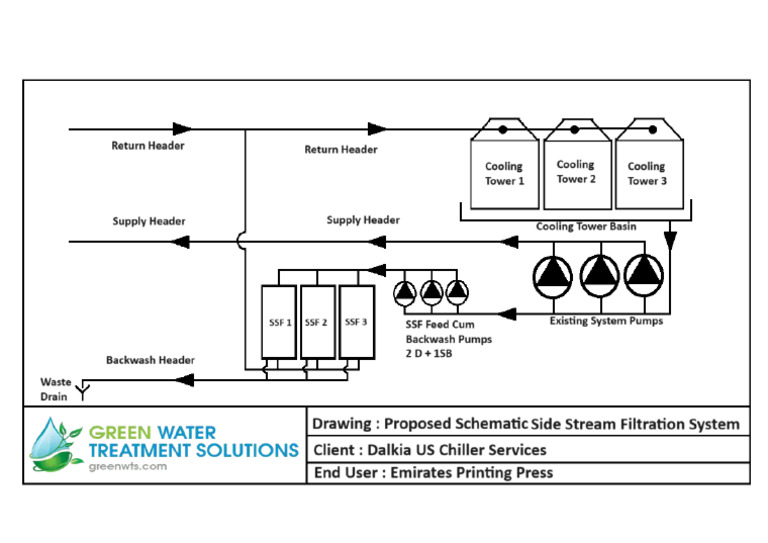 Schematic Drawing - Side Stream Filtration | PDF