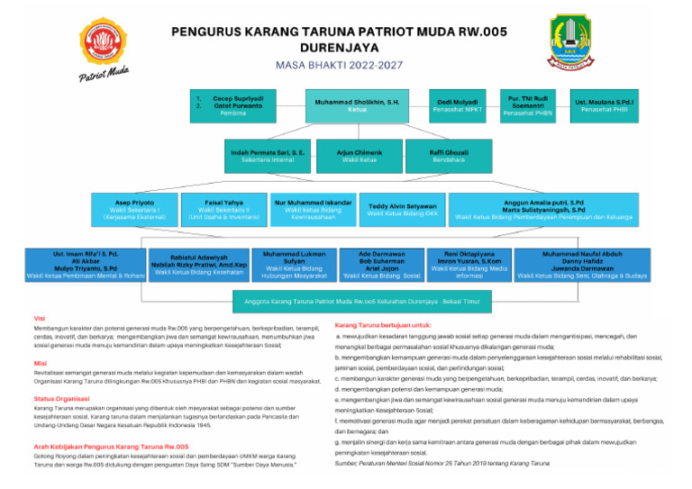 Struktur Ktpm 2024 Pdf