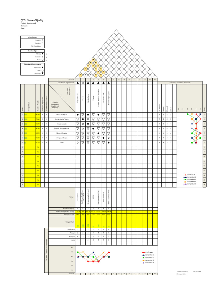 HOQ - Kelompok 11 Rev 1.2 | PDF