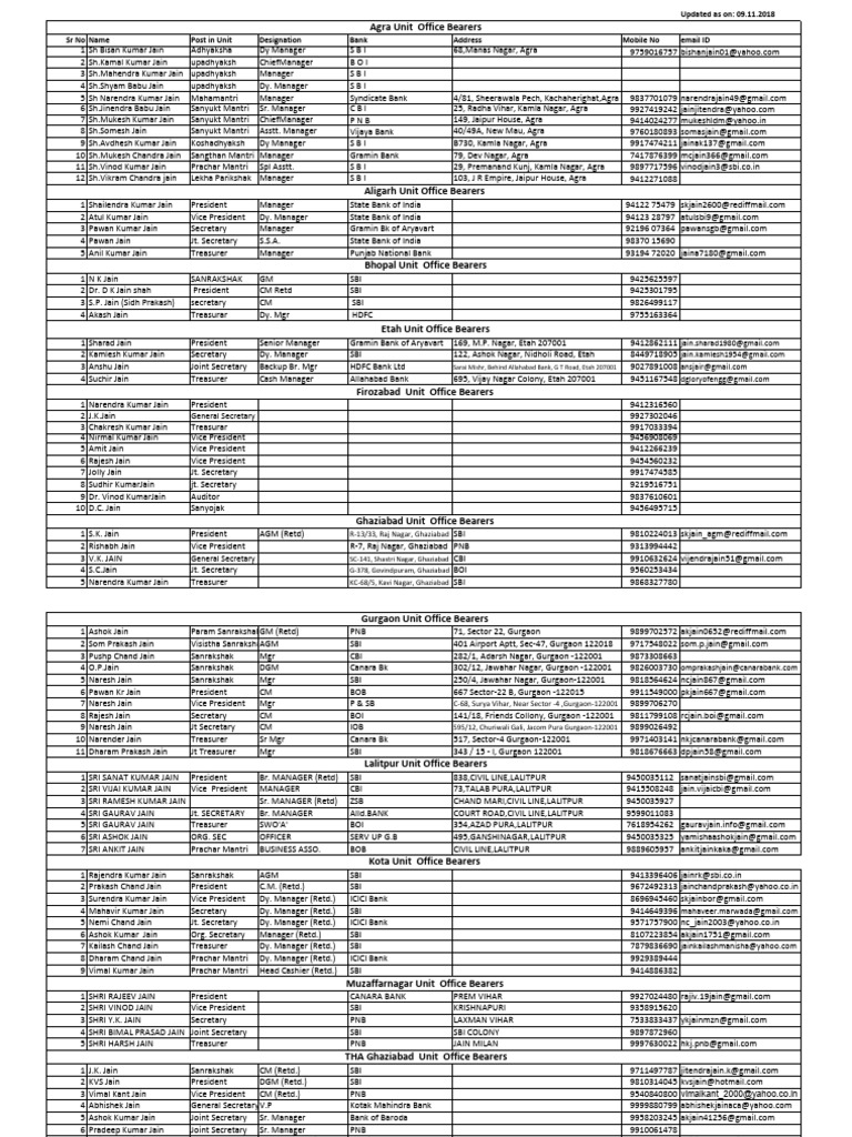 1541782440office Bearers of All Units Updated091118 | PDF | Financial ...