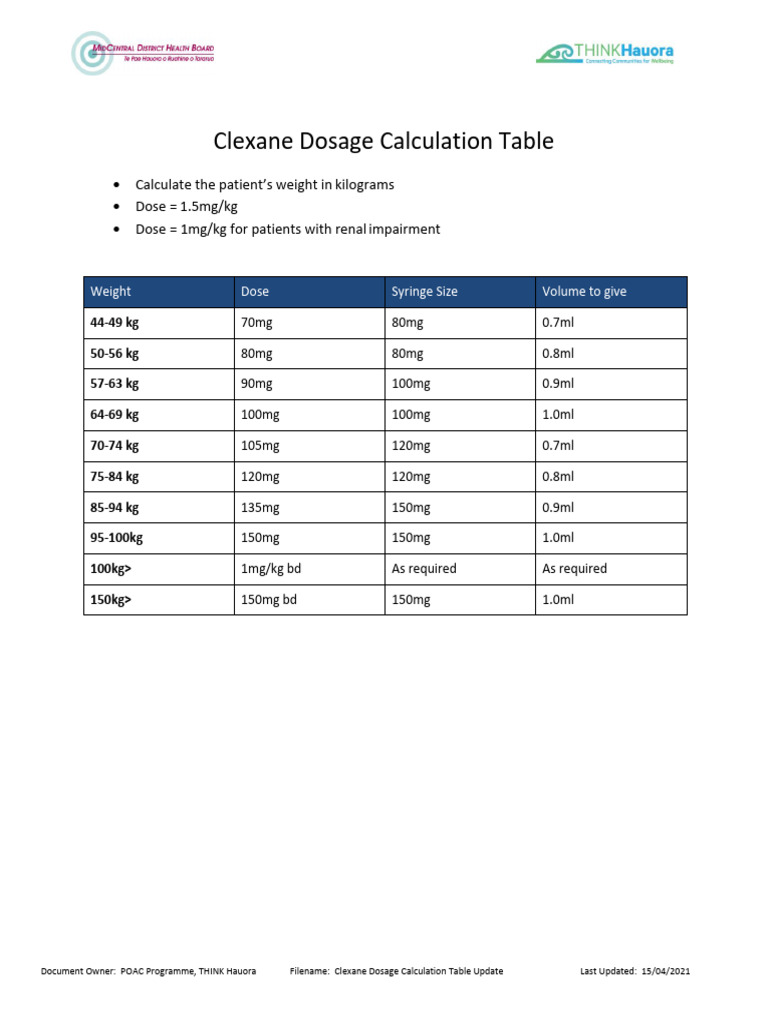 Clexane Dosage Calculation Table | PDF