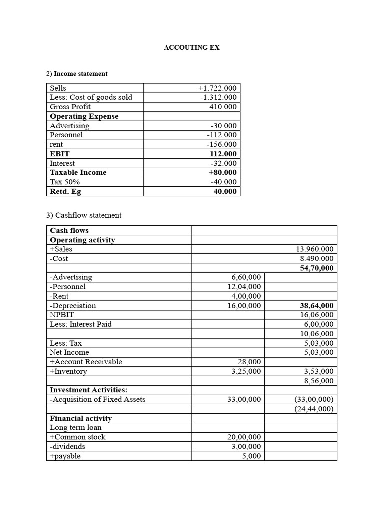 Operating Expense: 2) Income Statement | PDF | Expense | Income