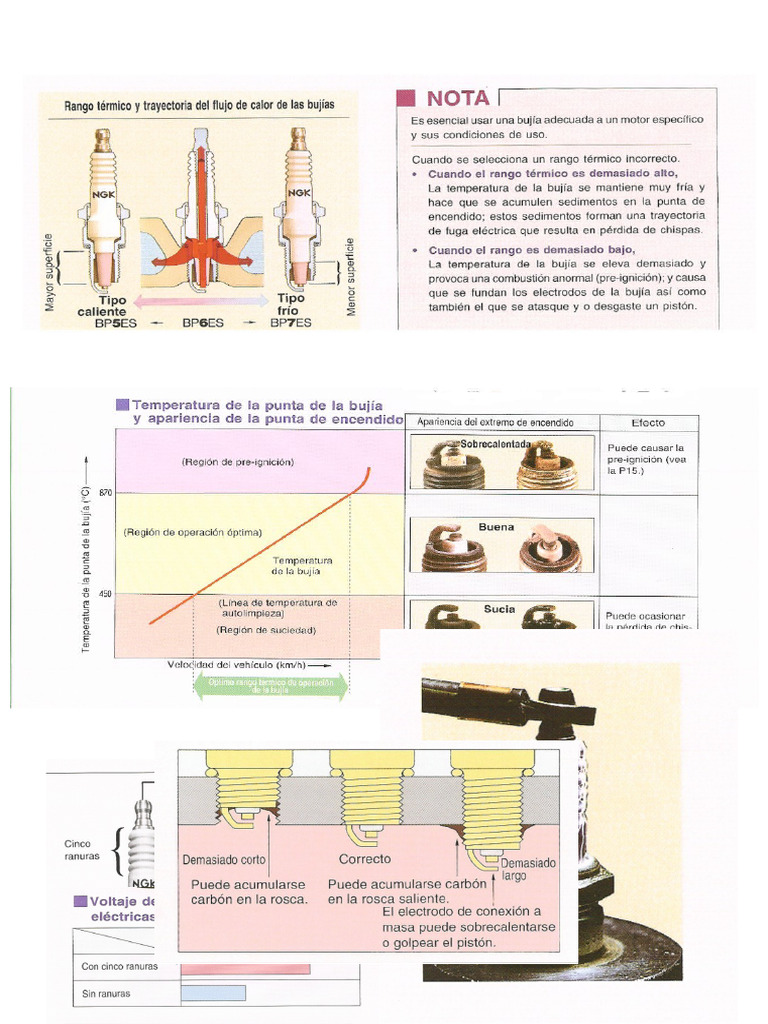 Bujías de Encendido NGK | PDF