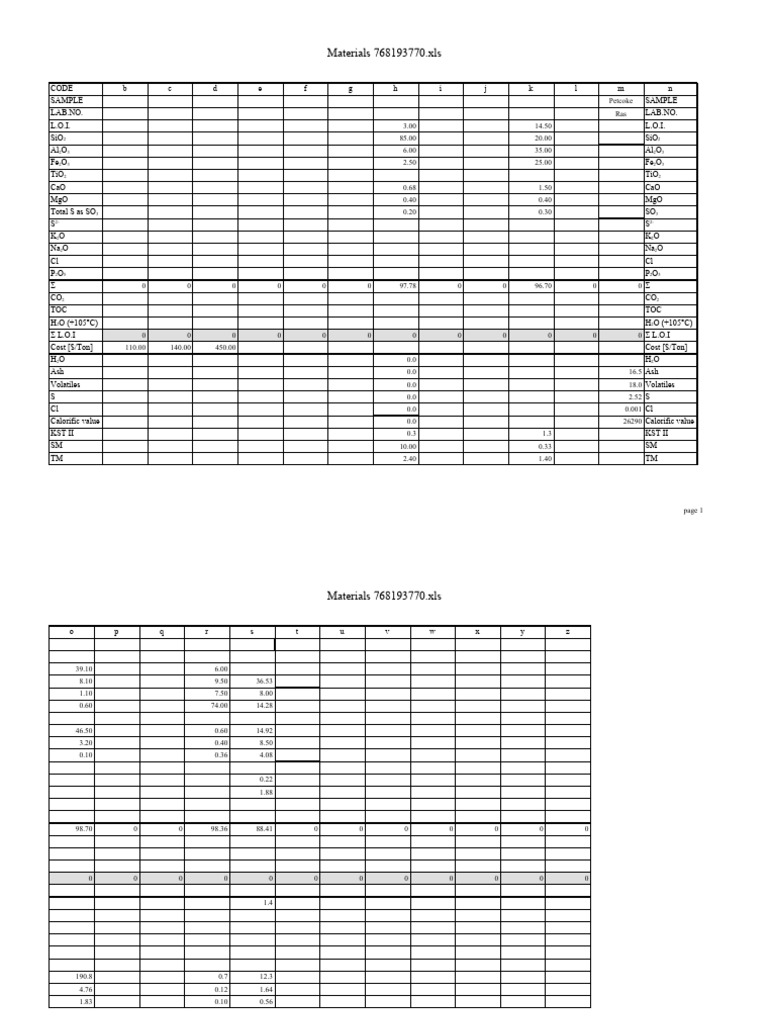 Raw Mix Design Shree Cement | PDF | Materials | Chemistry
