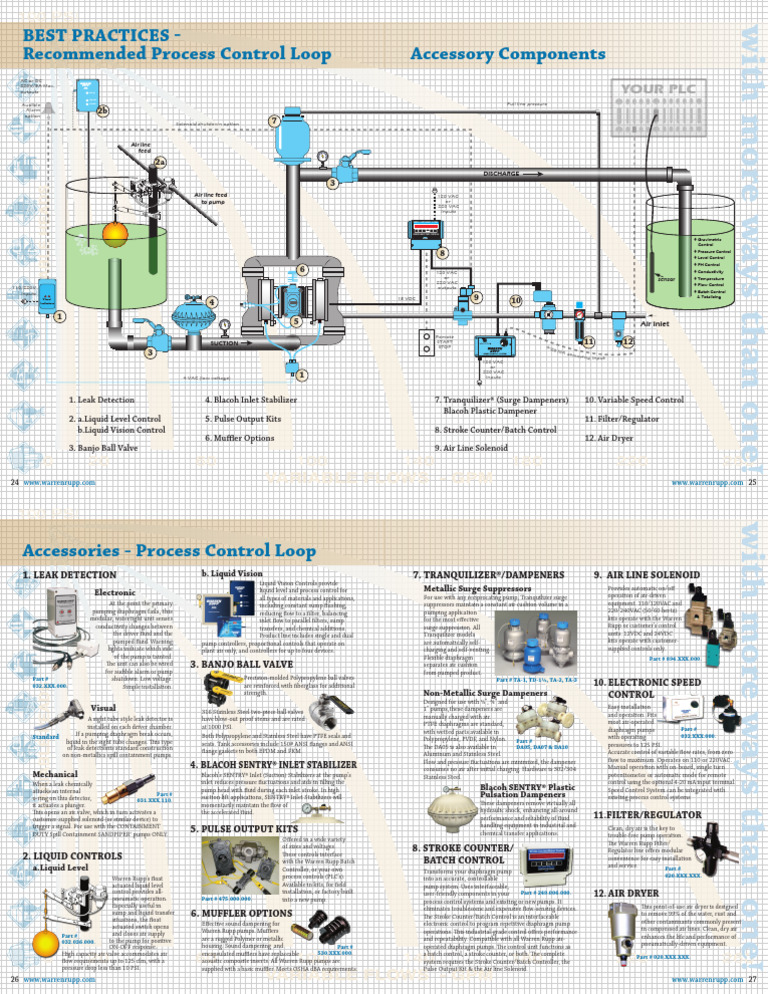 SANDPIPER Brochure - Process Control Loop & ACC Pag | PDF | Pump | Valve
