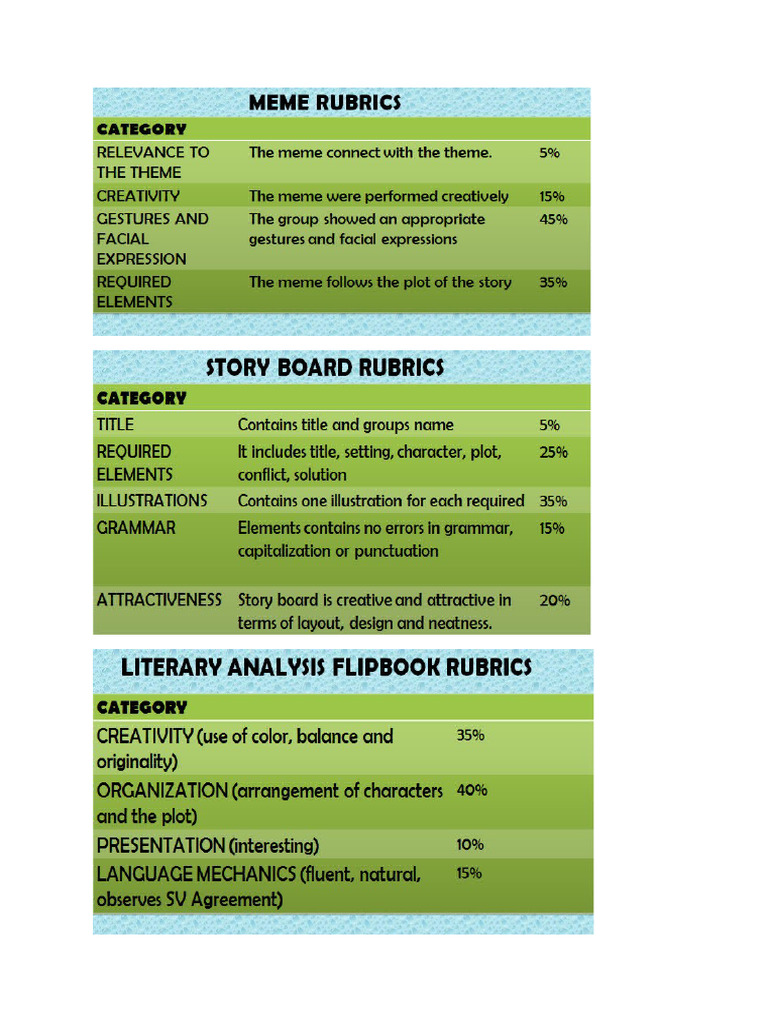 Rubrics | PDF