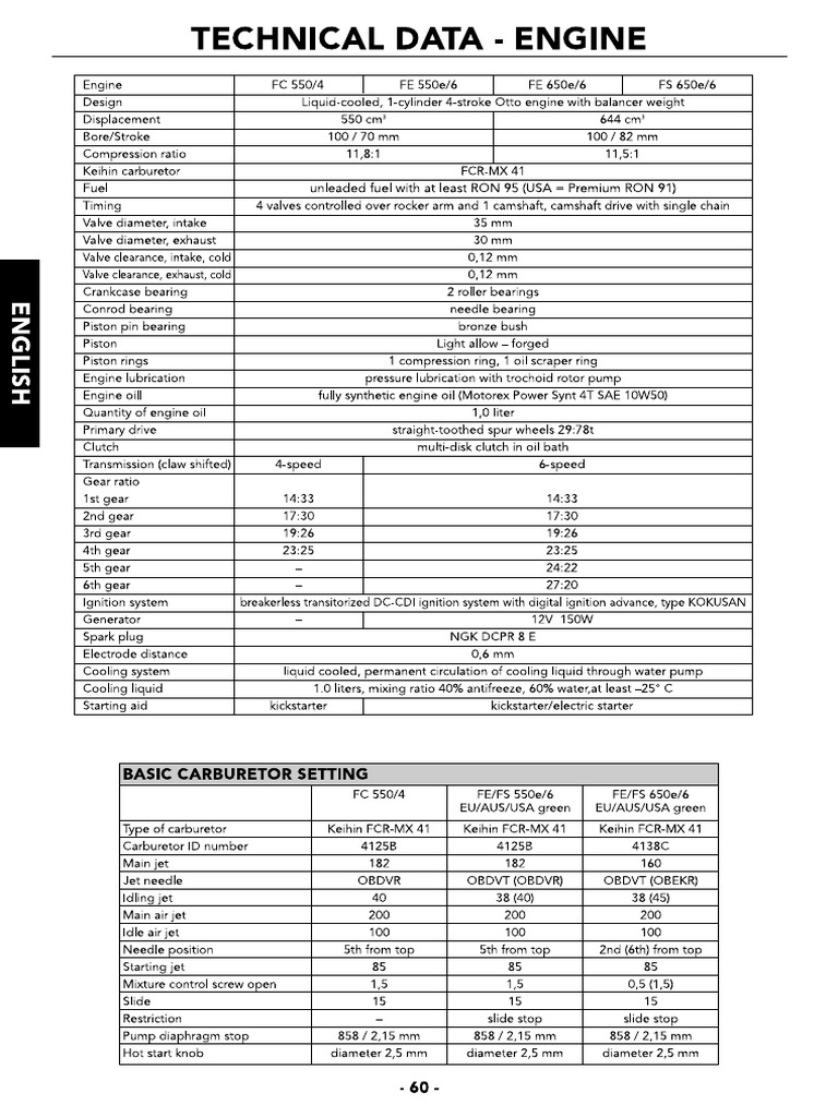 Husaberg FS650 2004 Gearing | PDF