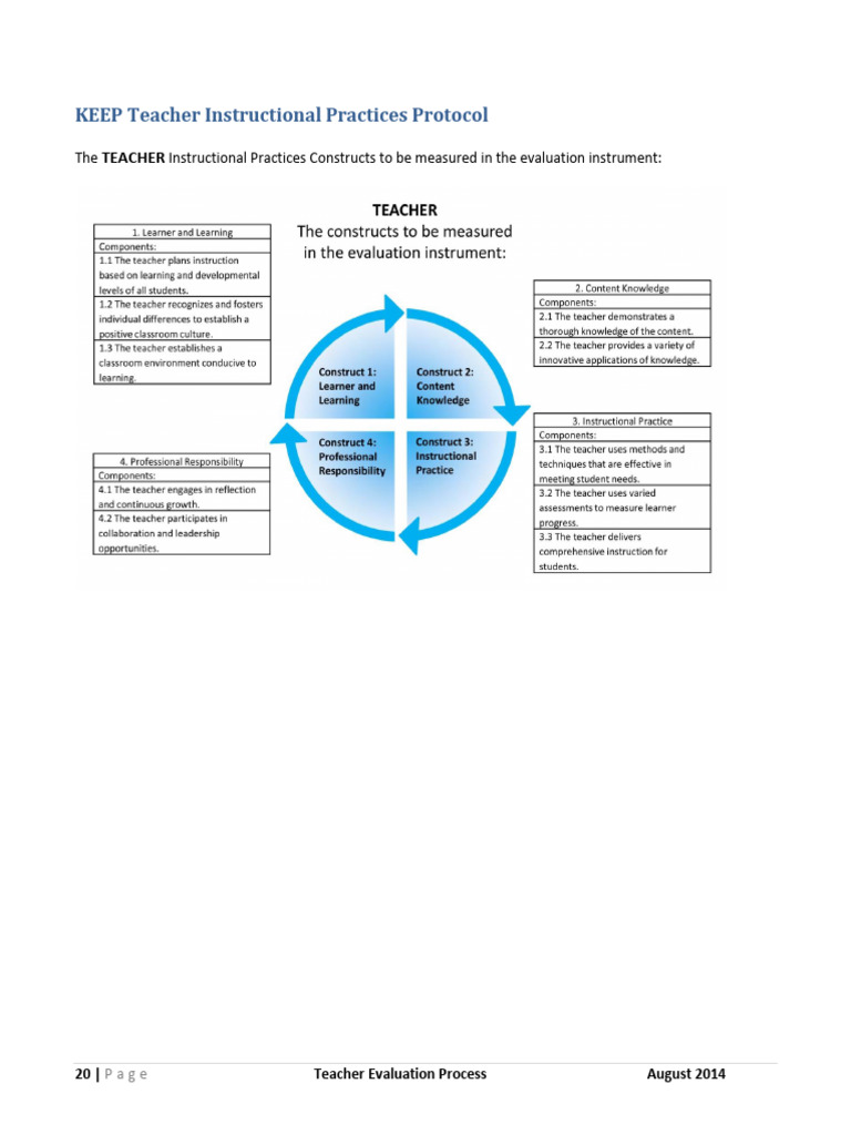 Teacher Evaluation Rubrics Overview | PDF | Educational Assessment ...