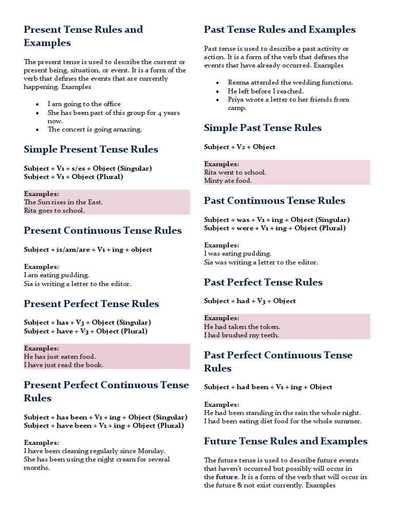 Tenses Rules and Examples | PDF | Grammatical Tense | Perfect (Grammar)