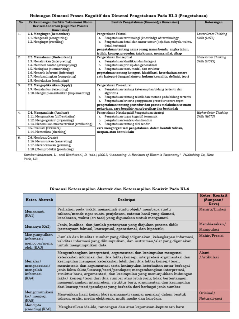 PELENGKAP KKO, MATRIKS, CARA BT IPK, MATERI | PDF