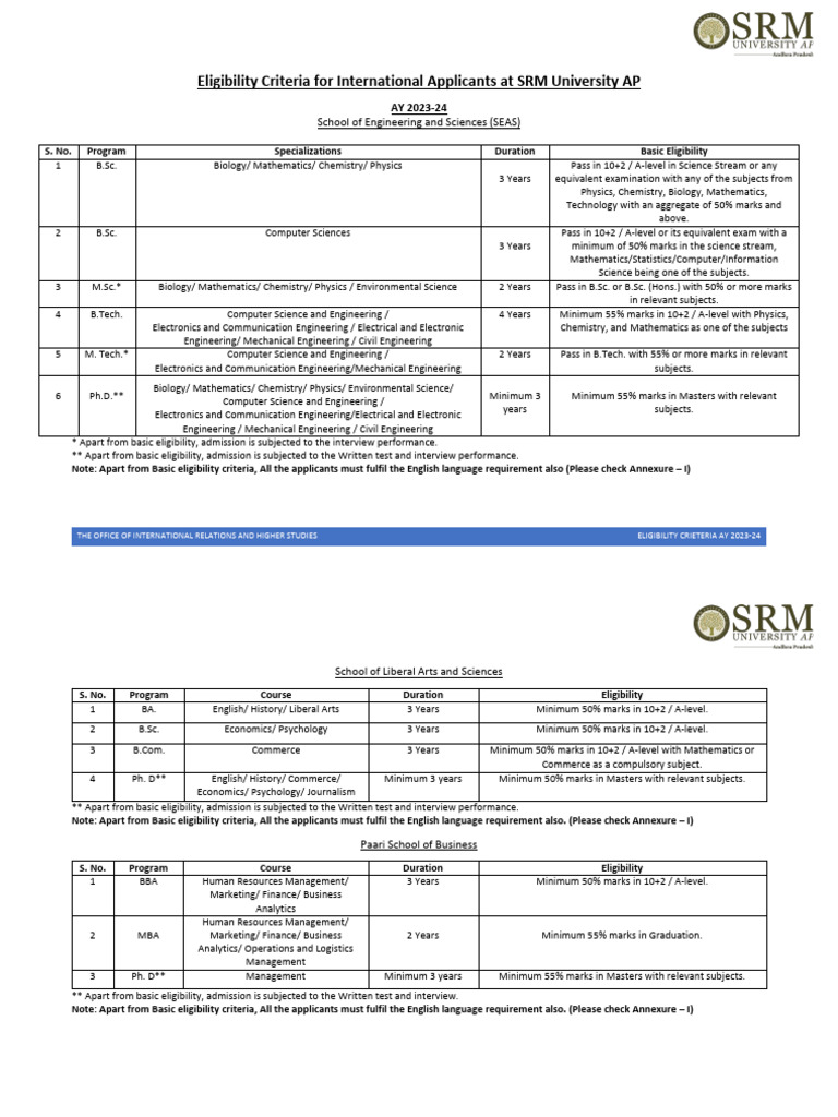 Eligibility Criteria For International Students at SRM University AP ...