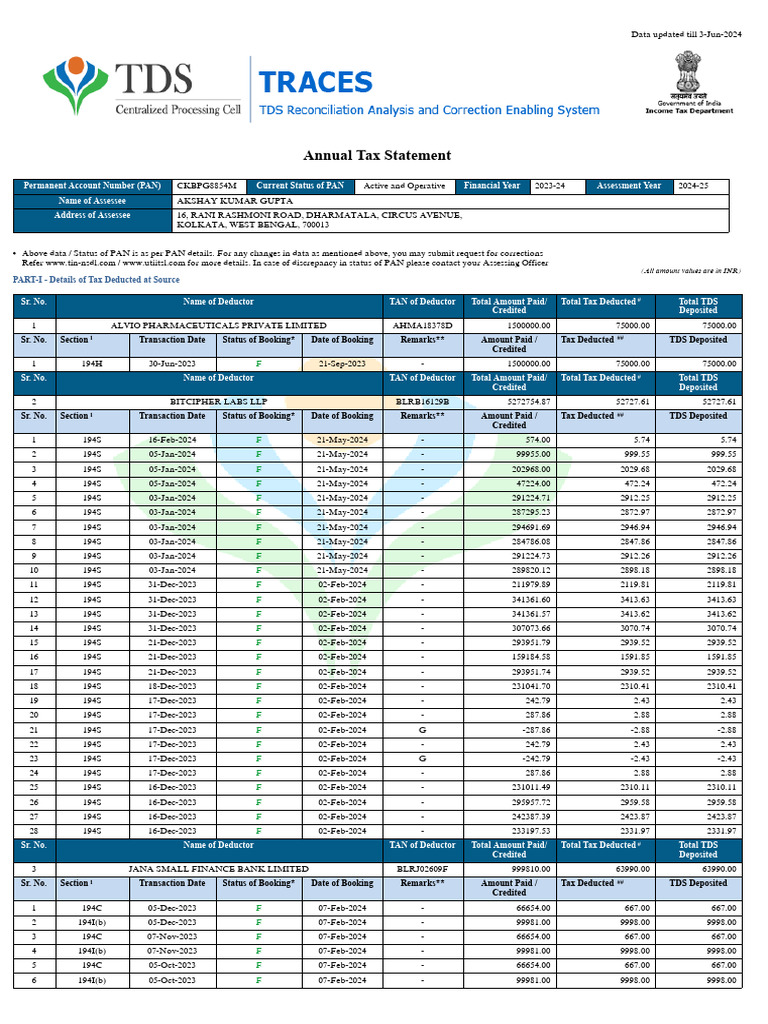 CKBPG8854M 2024 | PDF | Taxes | Payments