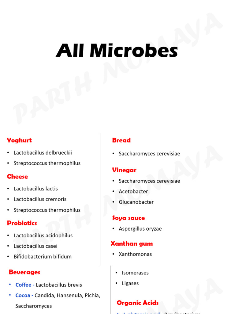 10th SSC Intro to Microbiology Cheat sheet | PDF