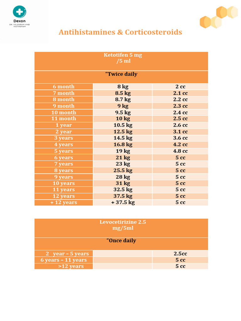Dose Antihistamines & Corticosteroids | PDF | Drugs Acting On The Nervous System | Functional Group
