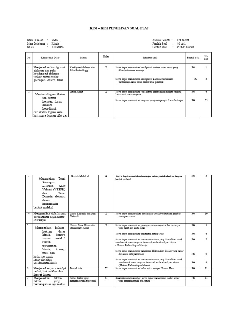 Kisi-Kisi Us Kimia Xii Mipa 2024 | PDF