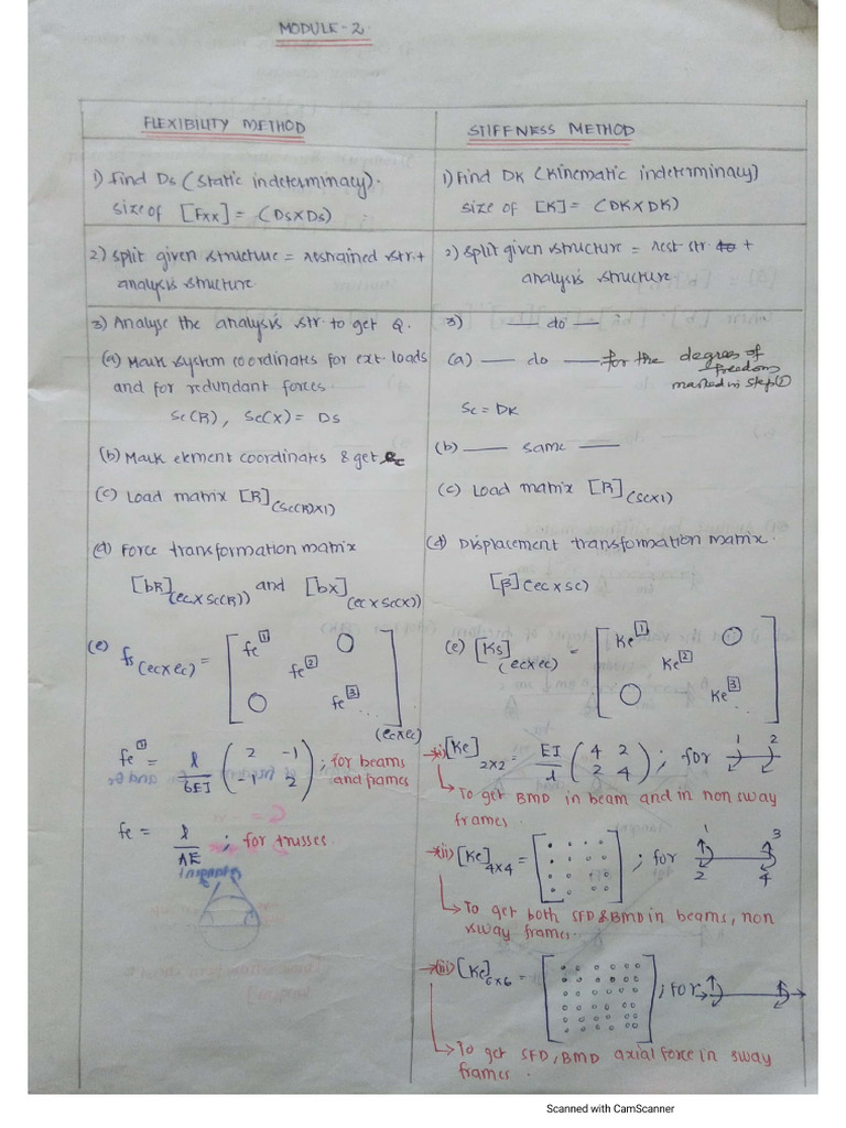 Stiffness Method Solved Problems-1 | PDF Stiffness Method Solved Problems-1 | PDF
