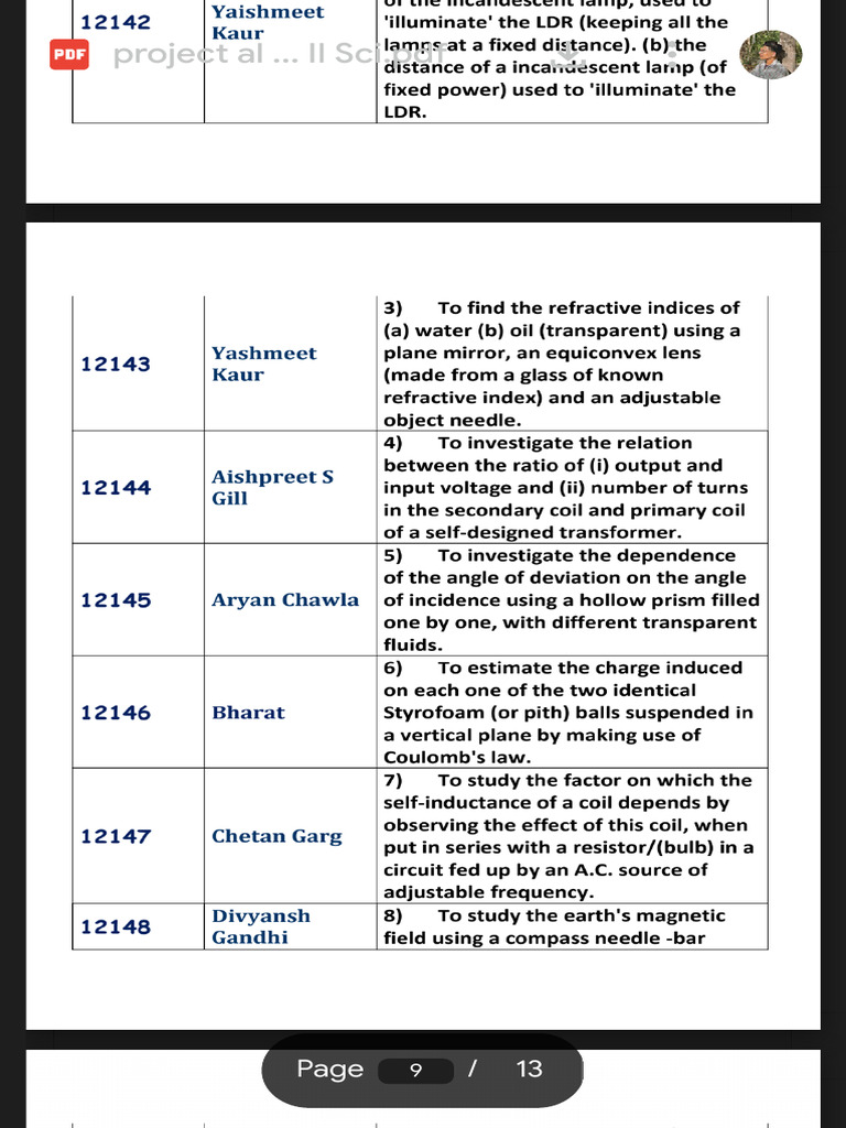 Project Allotted To XII Sci - PDF - Google Drive | PDF | Inductor | Transformer