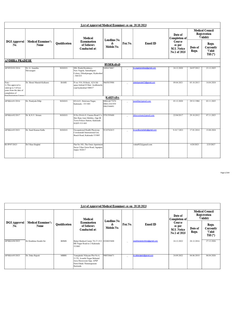 Medical List For Regular 20102023 | PDF | Qualifications | Vocational ...