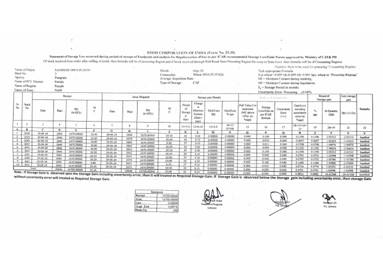 29-10 Performa RMS (May 2024) | PDF