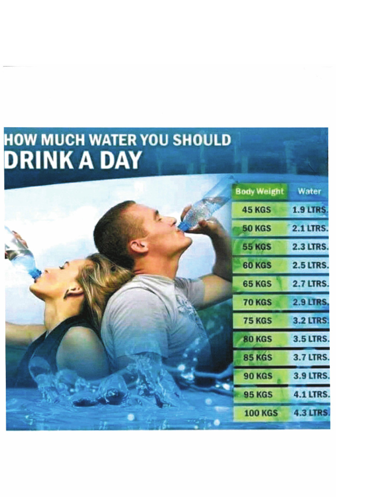 Water Intake Required in A Day | PDF