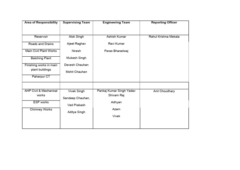 WBS Responsibilities Overview | PDF