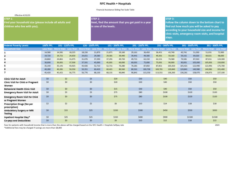 NYC Sliding Fee Scale Overview | PDF | Patient | Emergency Department