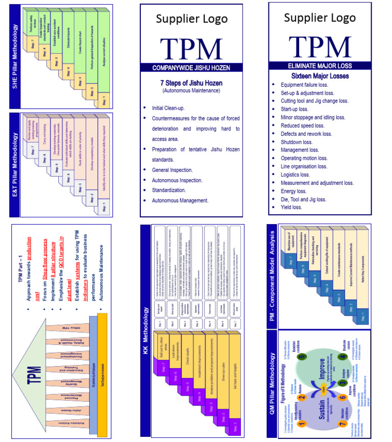 TPM Card Executives | Download Free PDF | Systems Engineering ...