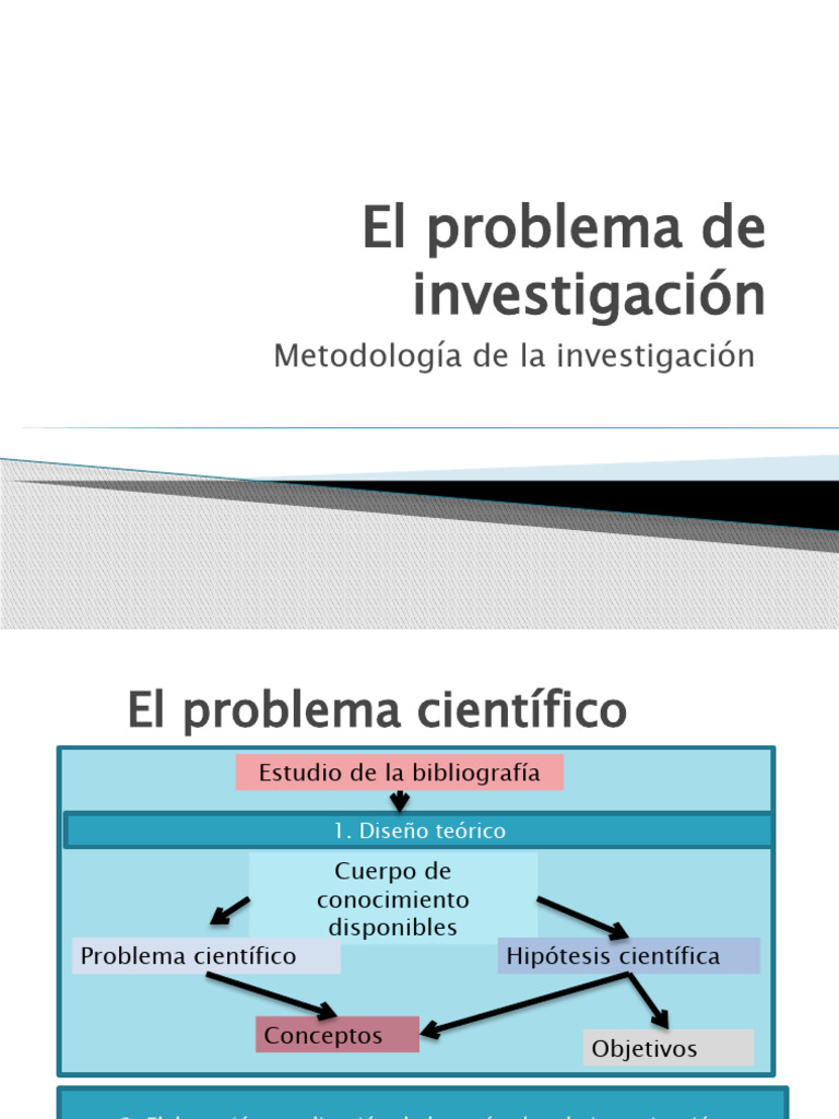 2. El problema de investigaciขn uv | PDF | Método científico | Teoría