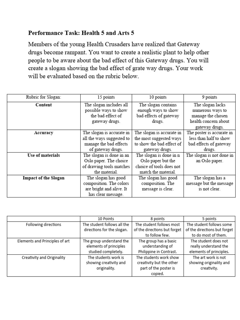Performance-Task 2 | PDF | Cognition | Cognitive Science