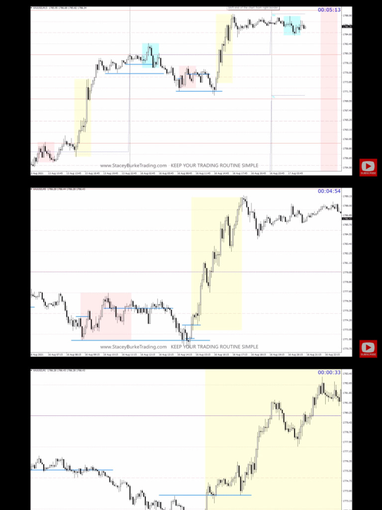 16-8-21 Gold-NY Open Trade | PDF